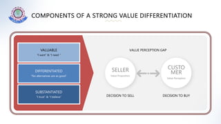 Innovation and Entrepreneurship- Introduction.ppt