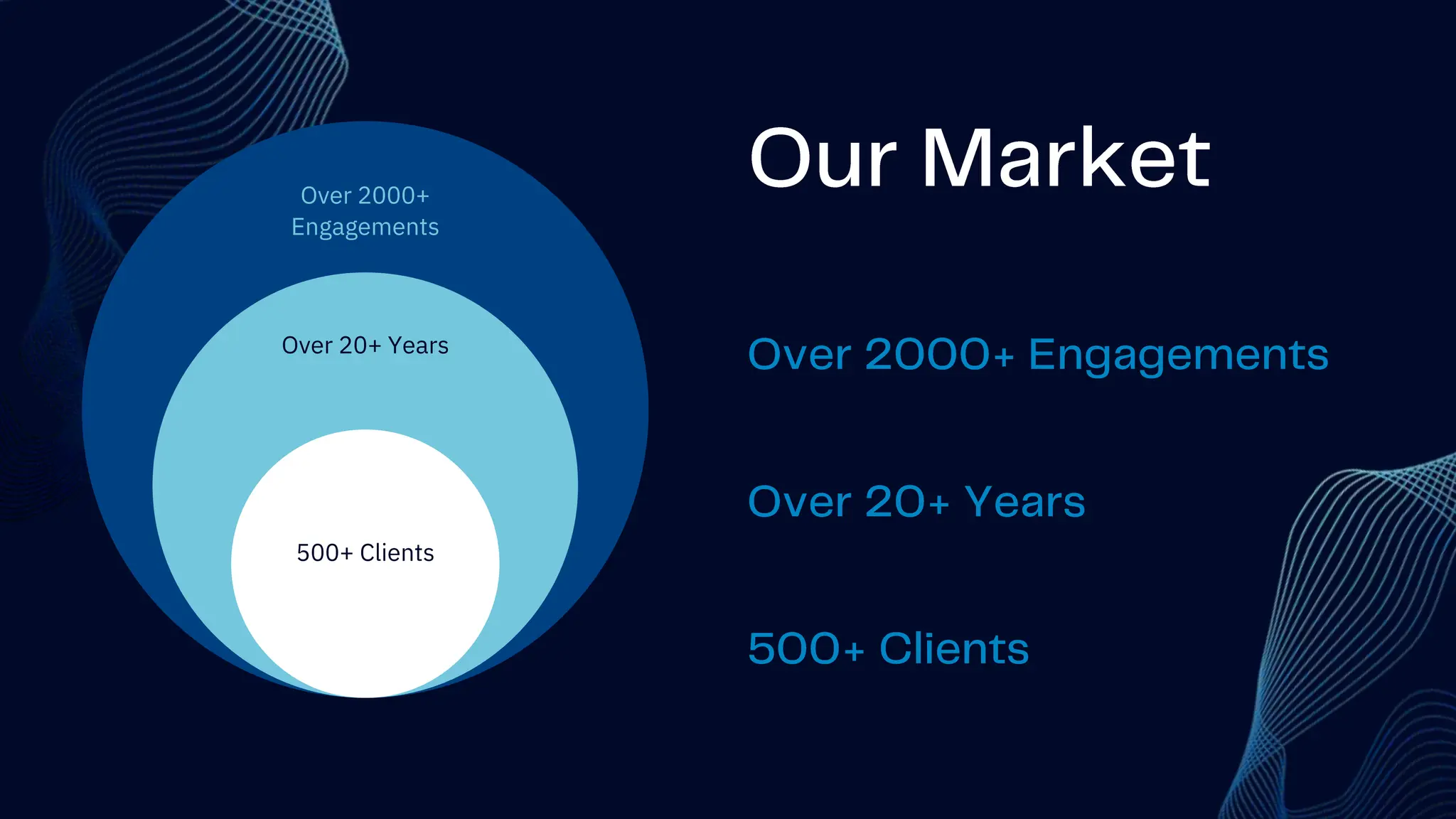 Innovation and Excellence The Driving Forces Behind Mindfire Solutions.pptx