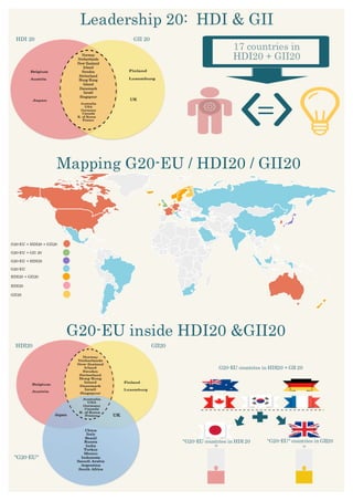 Innovation and human development | PDF