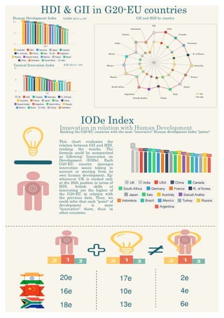 Innovation and human development | PDF