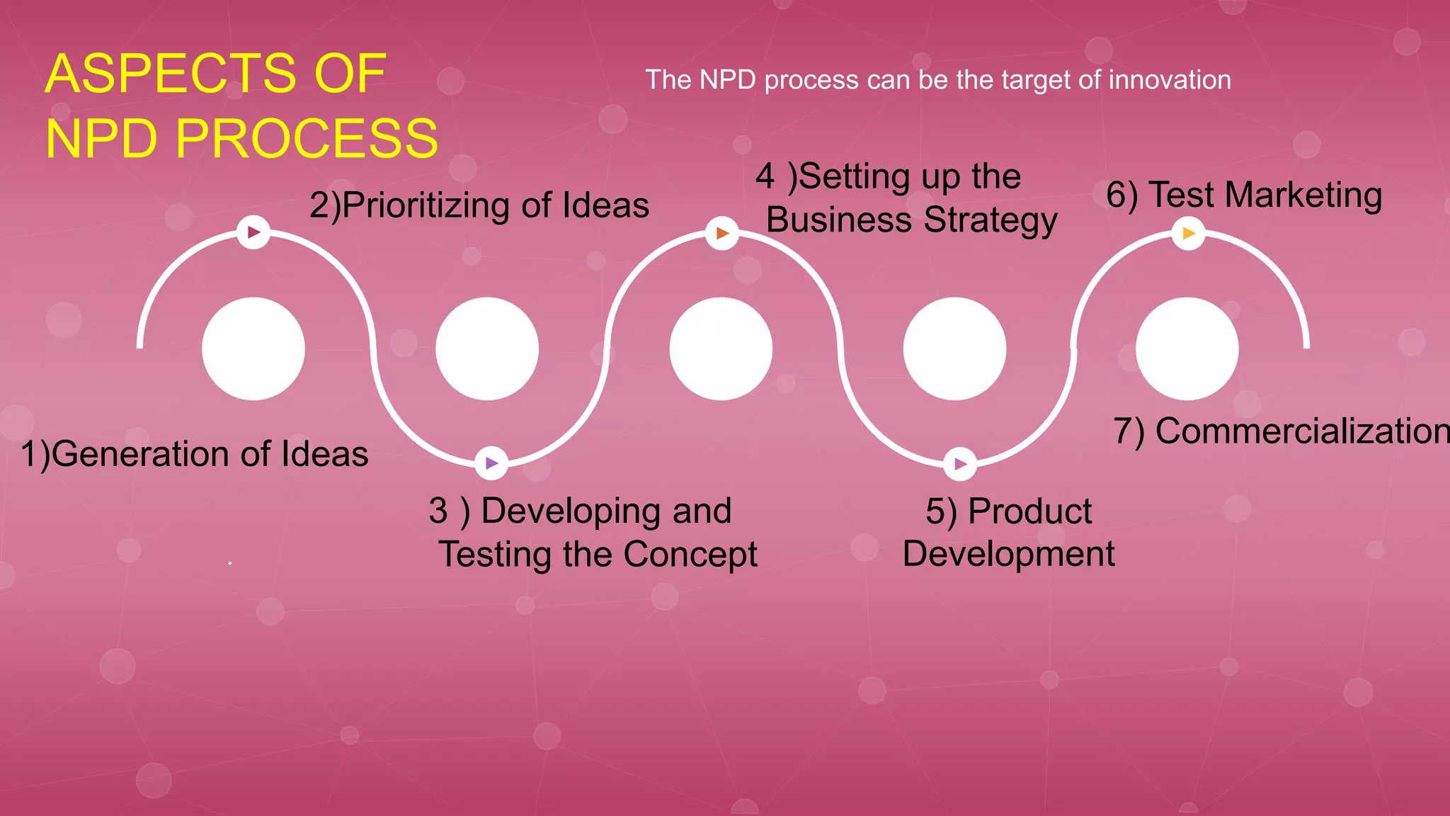 Innovation and new product development strategy | PPTX