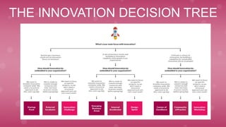 Innovation and new product development strategy | PPTX