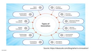 Innovation and Problem Solving- an overview (2).pptx