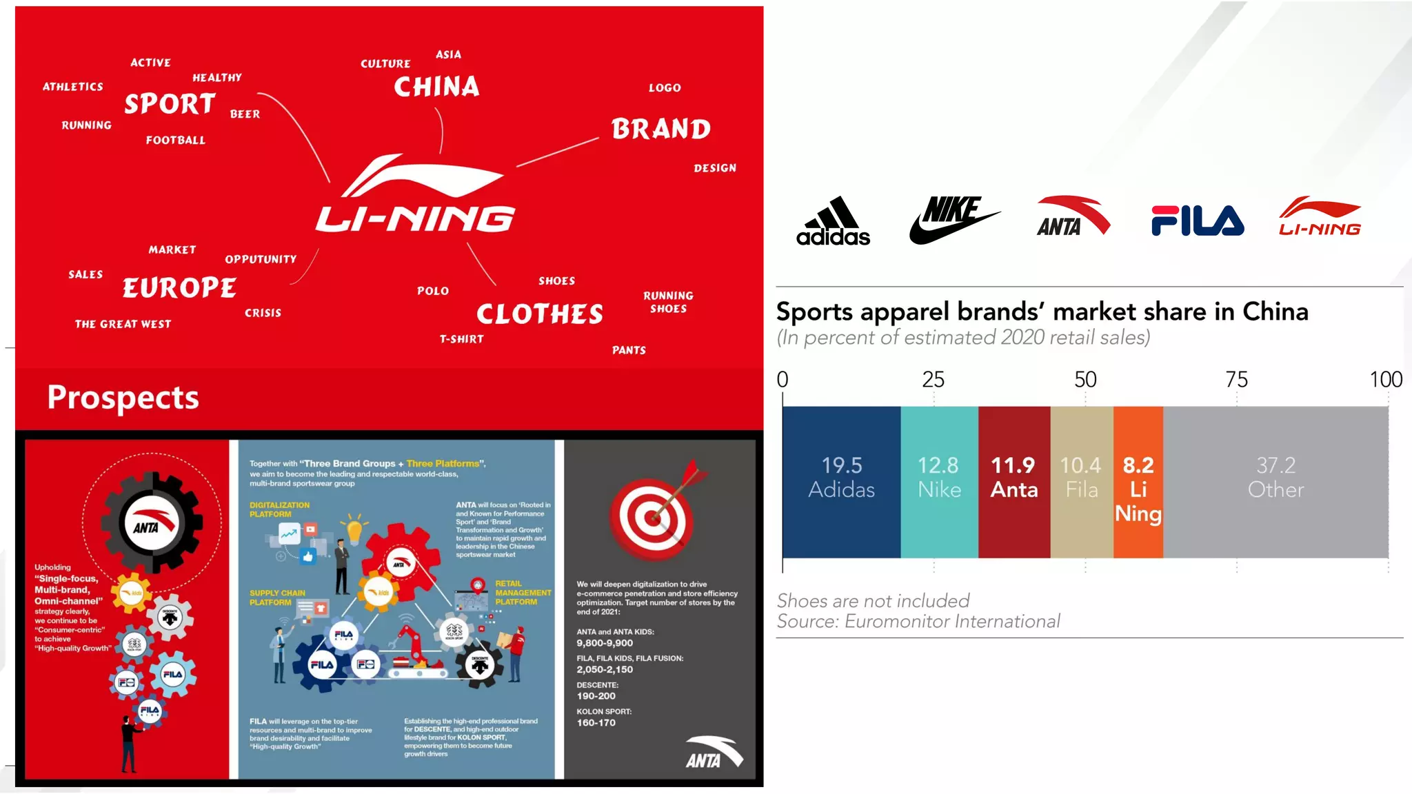 Innovation and R&D 23 Aug 2022.pdf | Free Download