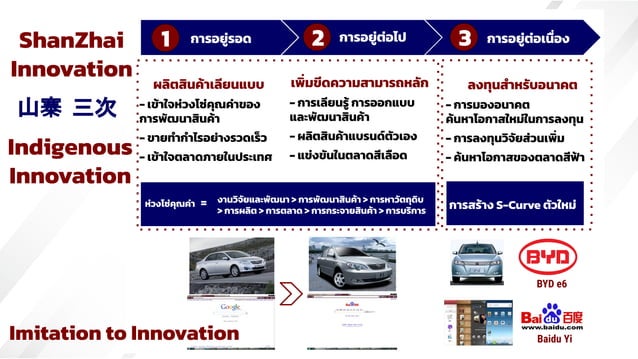 Innovation and R&D 23 Aug 2022.pdf | Free Download