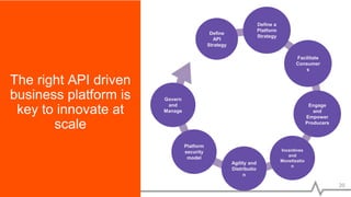 Innovation at scale - Key drivers and pitfalls to building API driven agile business platforms | PPT