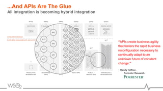 Innovation at scale - Key drivers and pitfalls to building API driven agile business platforms | PPT
