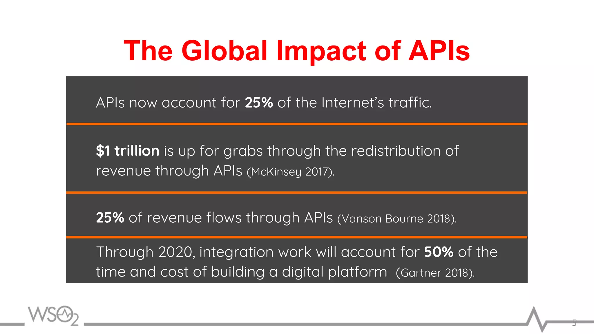 Innovation at scale - key drivers and pitfalls to building API driven ...