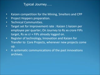 Innovation and technology ecosystem - minerals and metals by Sandeep ...