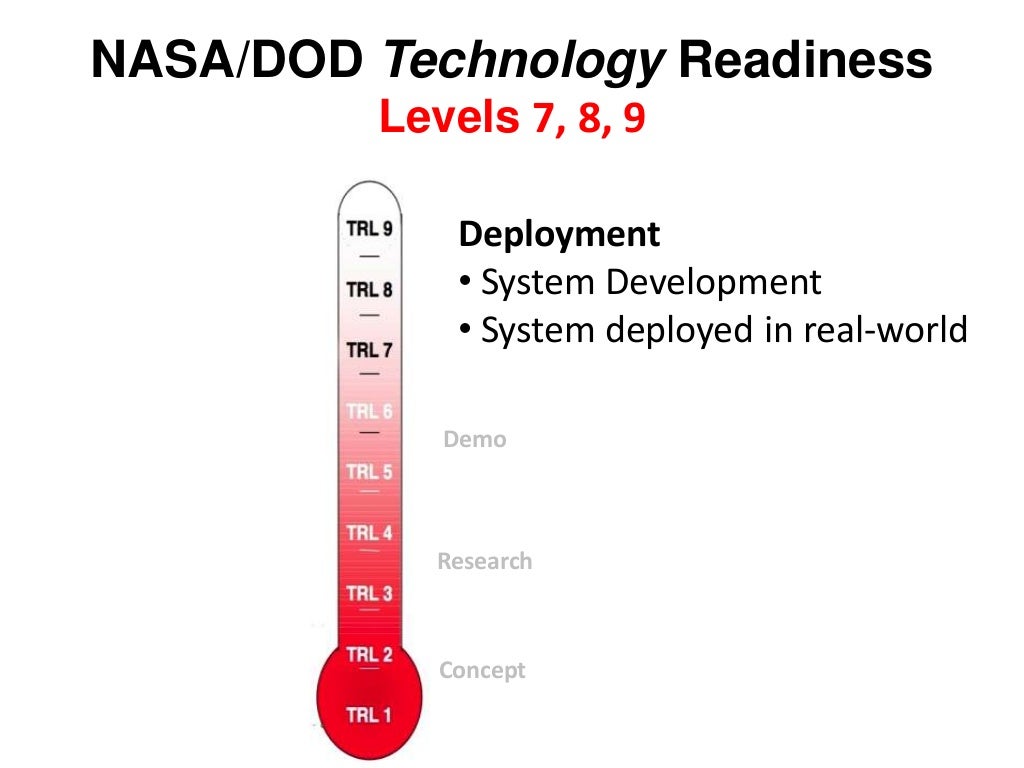 Technology Readiness Level
