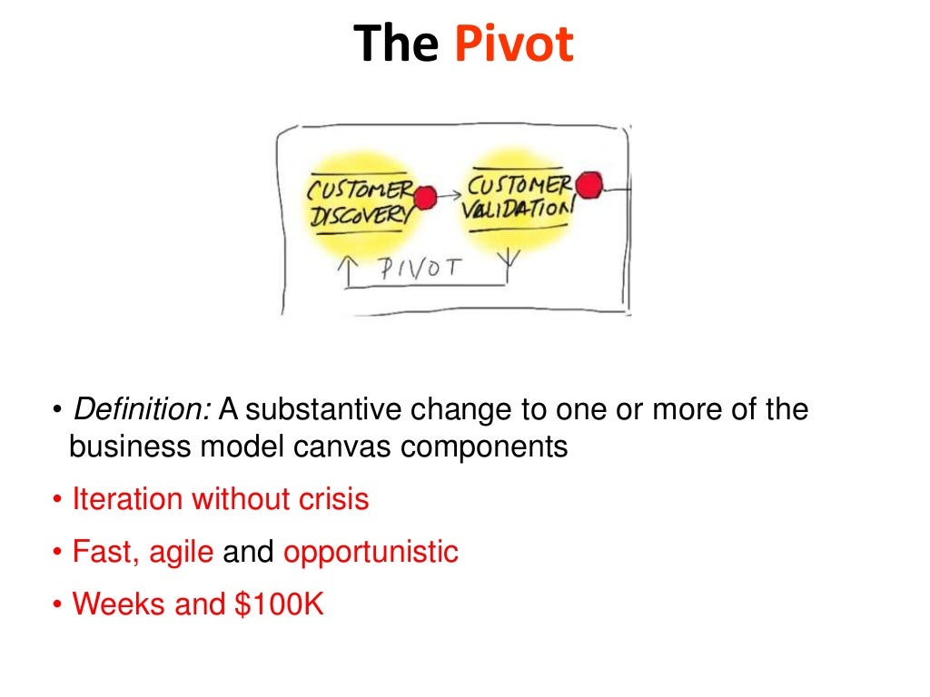 Pivot Meaning Pivot Meaning