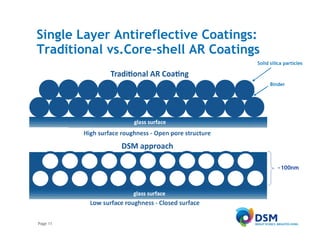 Innovation at DSM: Nanostructured Functional Coatings | PDF