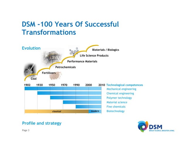 Innovation at DSM: Nanostructured Functional Coatings | PDF