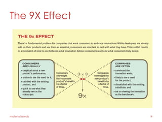 Innovation Barriers | PDF