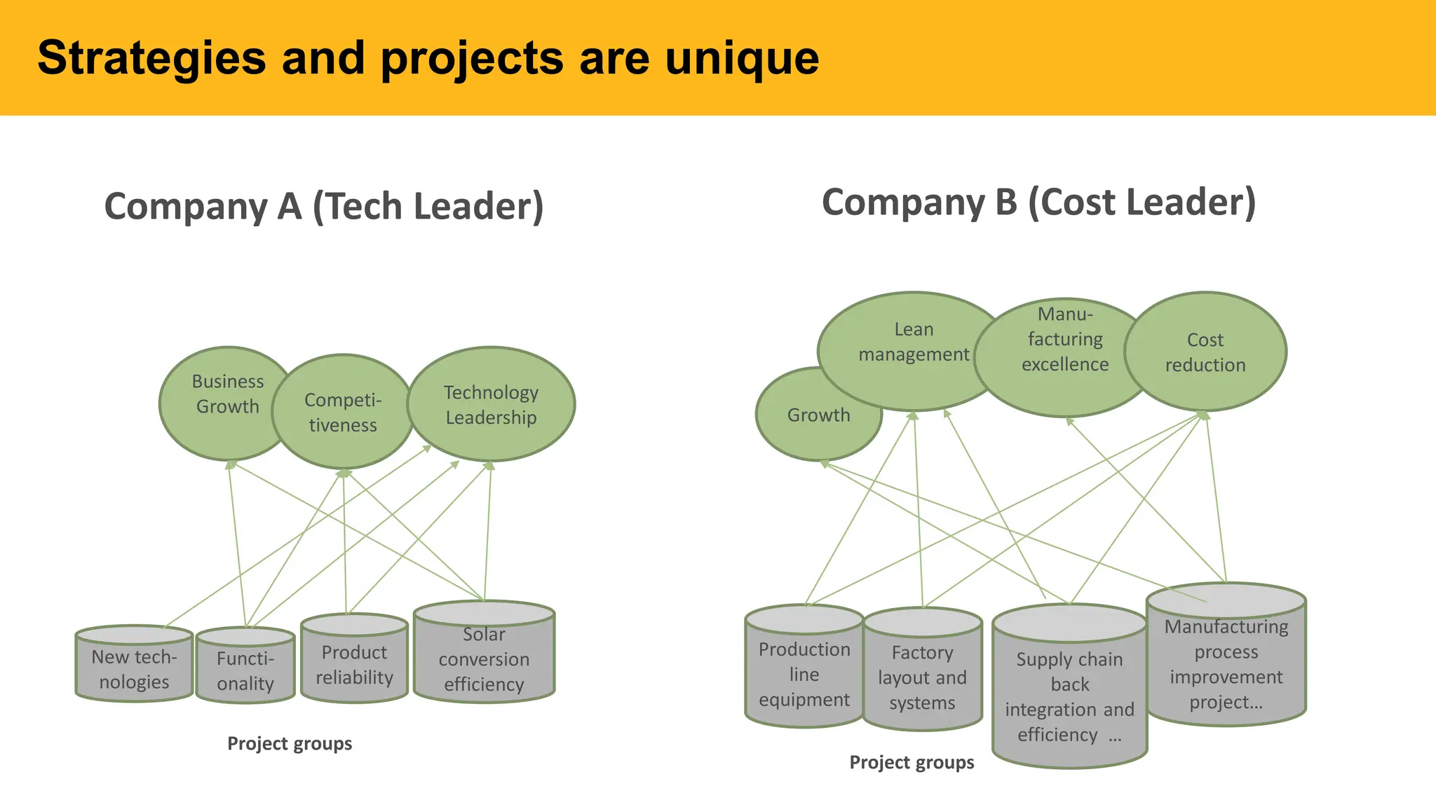 Innovation Basket webinar presentation 2024 | PDF