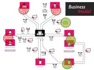 Black Business Model: Mexican Drug Cartels | PDF