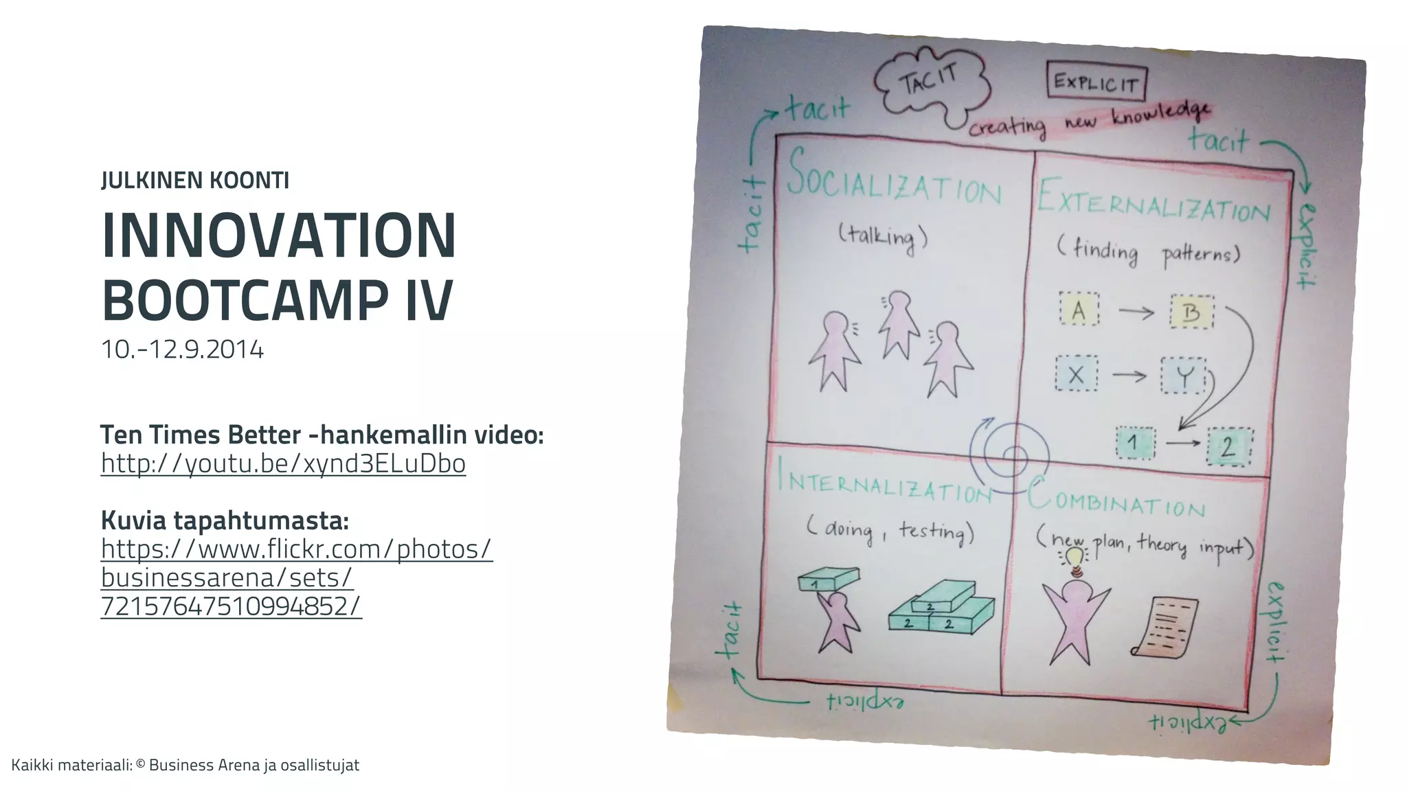 Innovation Bootcamp 2014 | PPT