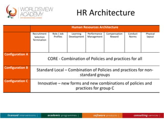 Innovation in HR Architecture | PPTX