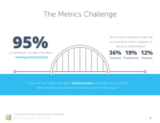 YES! Innovation Can Be Measured - demonstrating impact and scale across ...