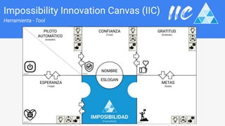 Innovation canvas | PPT