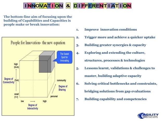 Innovation capability building perspective feb 13 | PPT