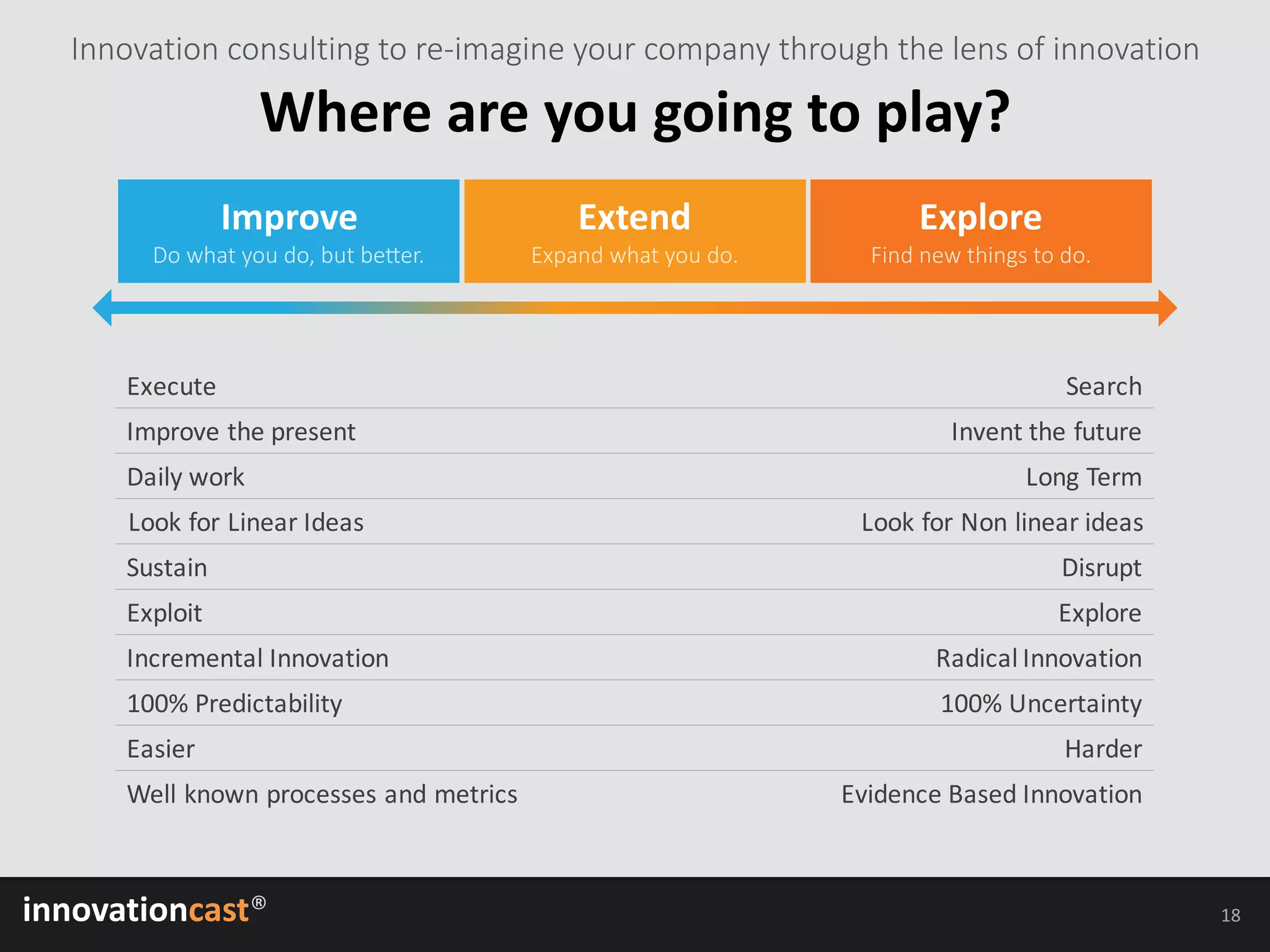 Growth through prolific innovation management | PDF