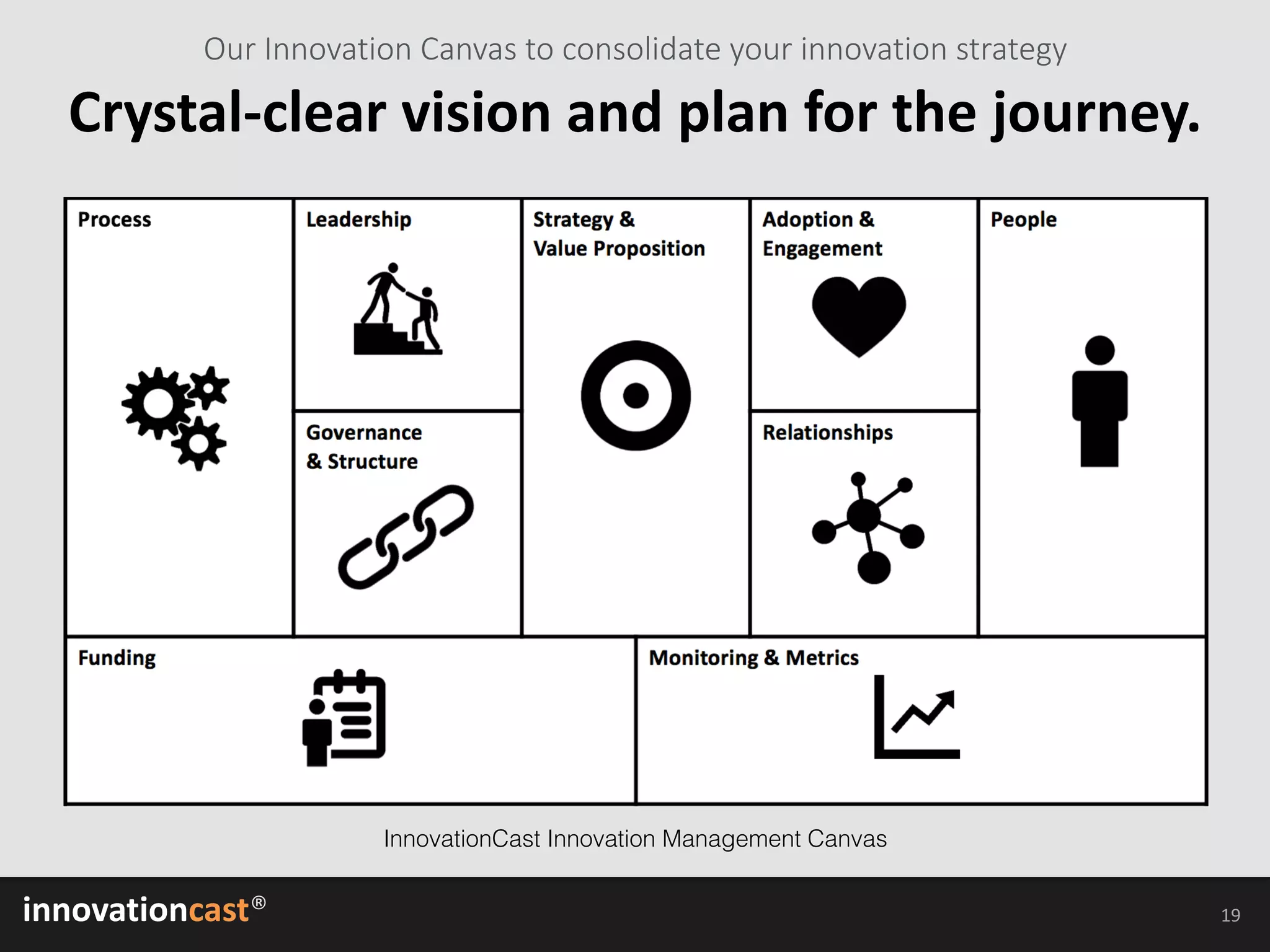 Growth through prolific innovation management | PDF