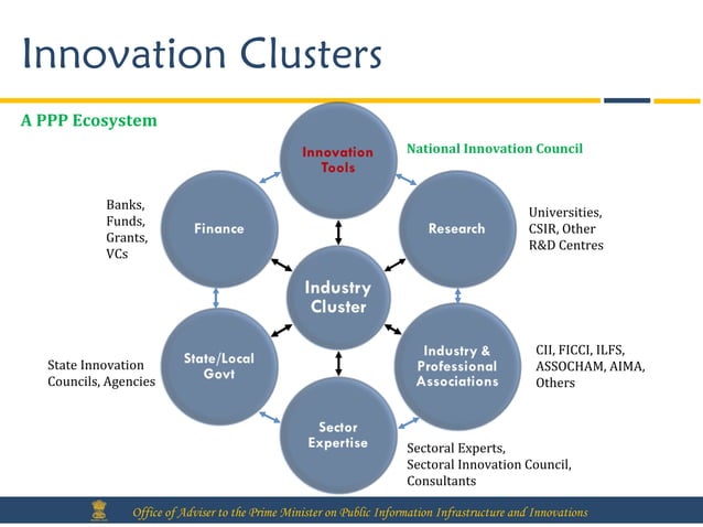 Innovation cluster | PPT