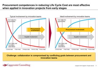 Procurement Involvement in Innovation Projects | PDF