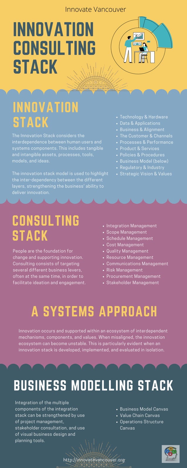 Innovation Consulting Stack - Innovate Vancouver.pdf
