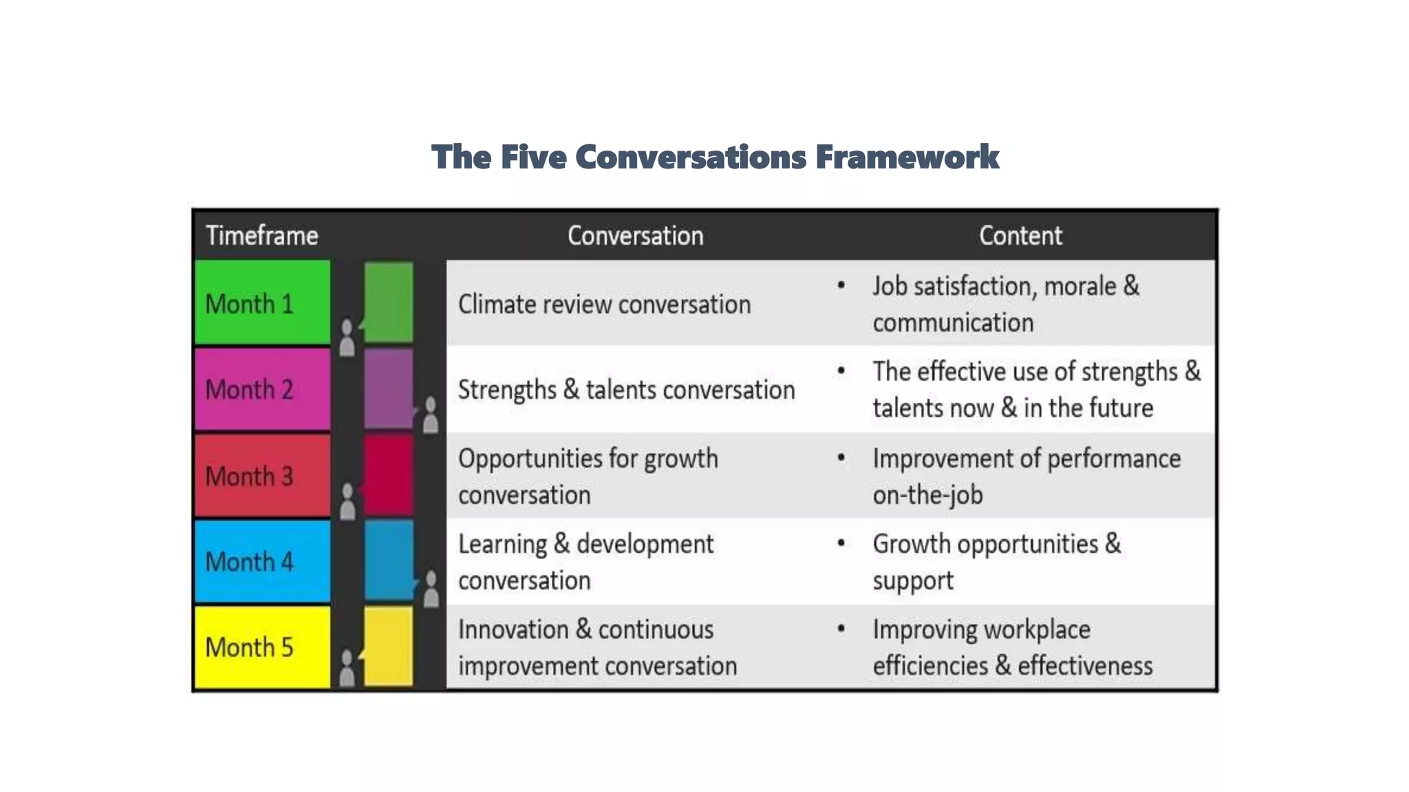 Innovation & continuous improvement conversation | PPTX