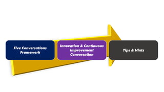 Innovation & continuous improvement conversation | PPTX