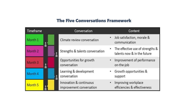Innovation & continuous improvement conversation | PPTX