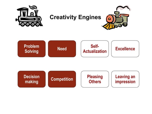 Innovation+creative thinking hamadeh | PPT