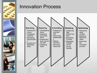 Innovation,creativity and success | PPTX | Business Administration ...