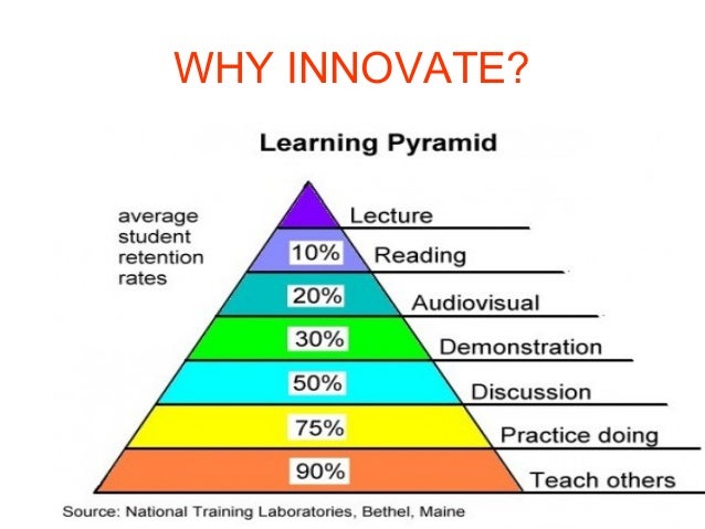 Innovation and creativity in classroom teaching