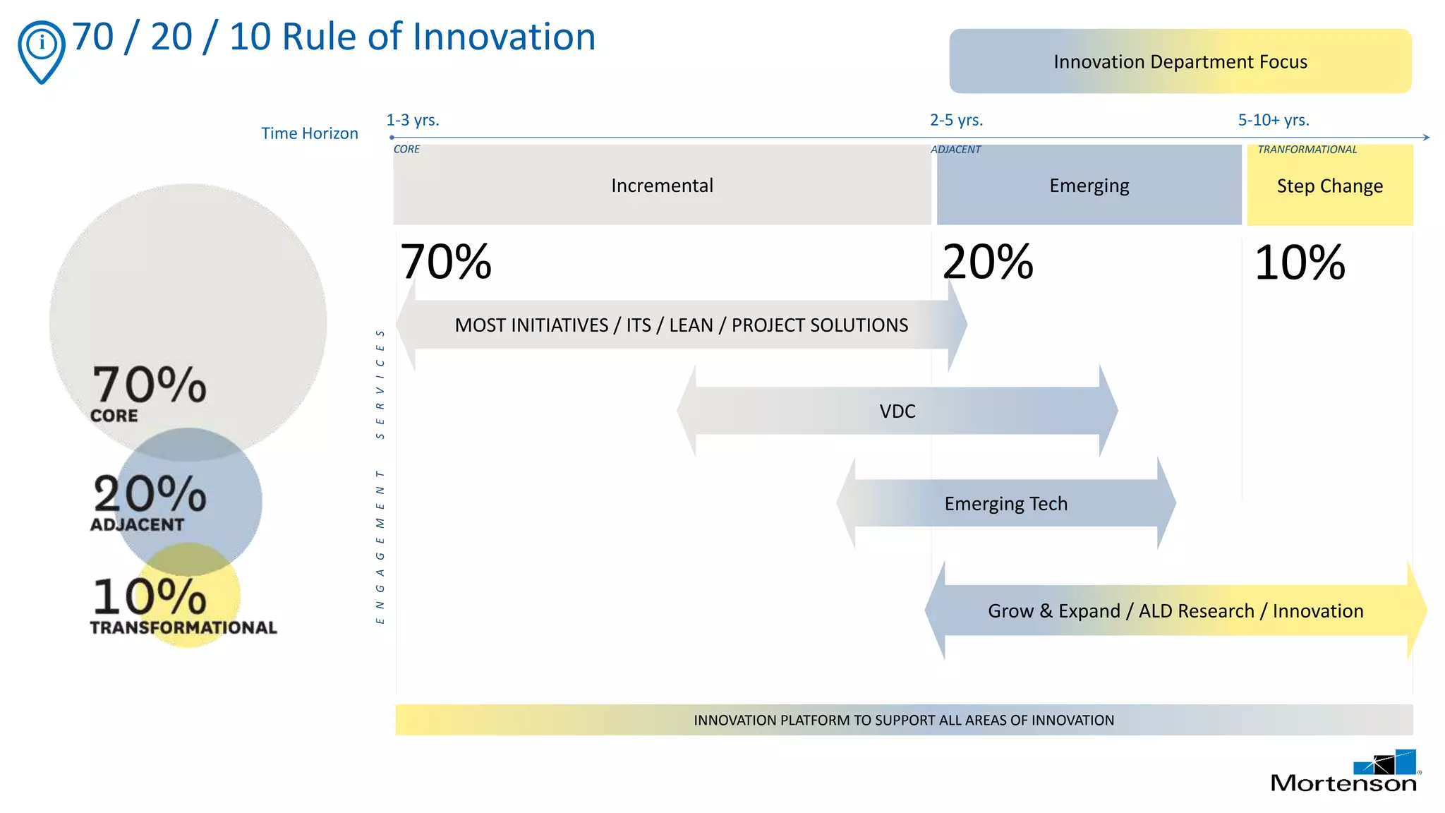 Innovation culture | PPTX