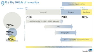 Innovation culture | PPTX
