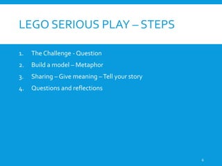 Lego Serious Play For Leaders and Teams from Innovation Culture Group | PPT