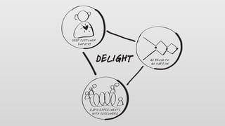 Design For Delight Intuit