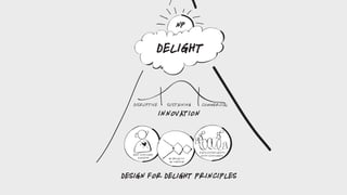 Design For Delight Intuit