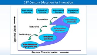 Capacity building to address Innovation - Some Examples from the ...