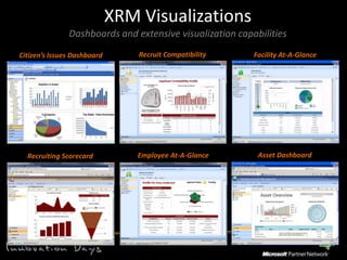 xRM - as an Evolution of CRM | PPTX | Computer Software and ...
