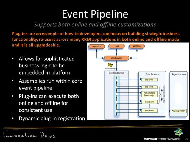 xRM - as an Evolution of CRM | PPTX | Computer Software and ...