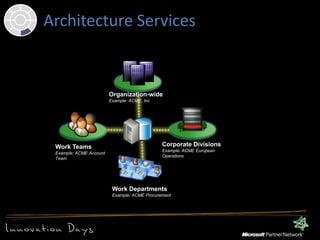 xRM - as an Evolution of CRM | PPTX | Computer Software and ...