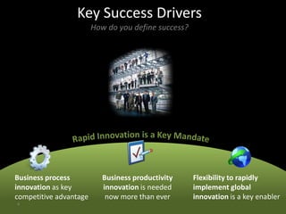 xRM - as an Evolution of CRM | PPTX | Computer Software and ...