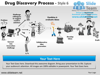 Innovation decision making new product development collaboration ...