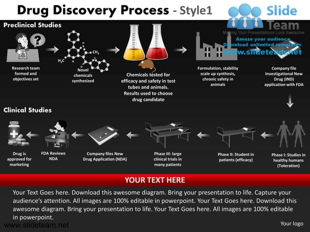 Innovation decision making new product development preclinical fda ...