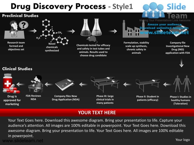 Innovation decision making new product development preclinical fda ...
