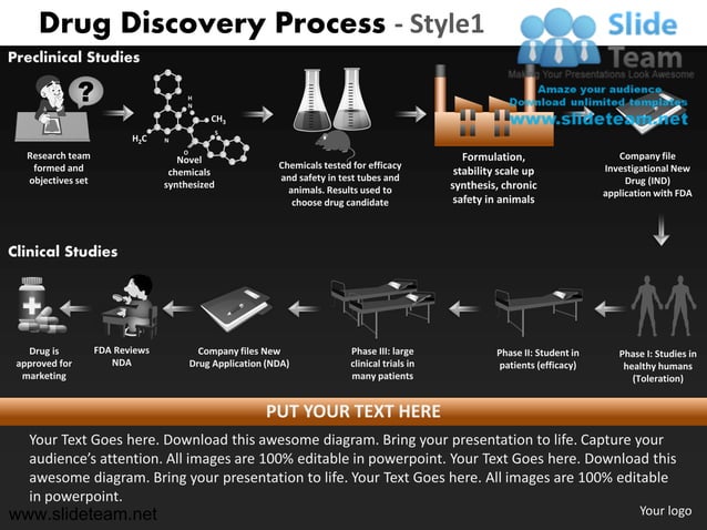 Innovation decision making new product development preclinical fda ...